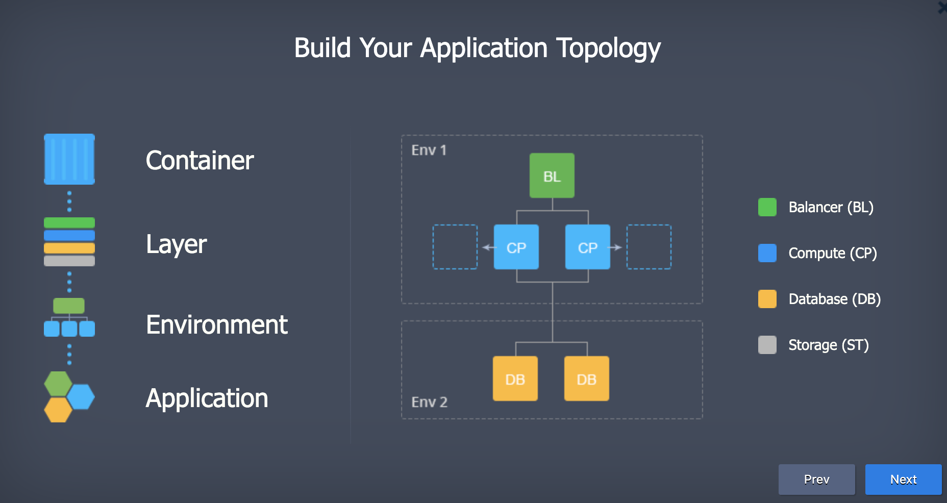 Jelastic multi-cloud hosting platform review