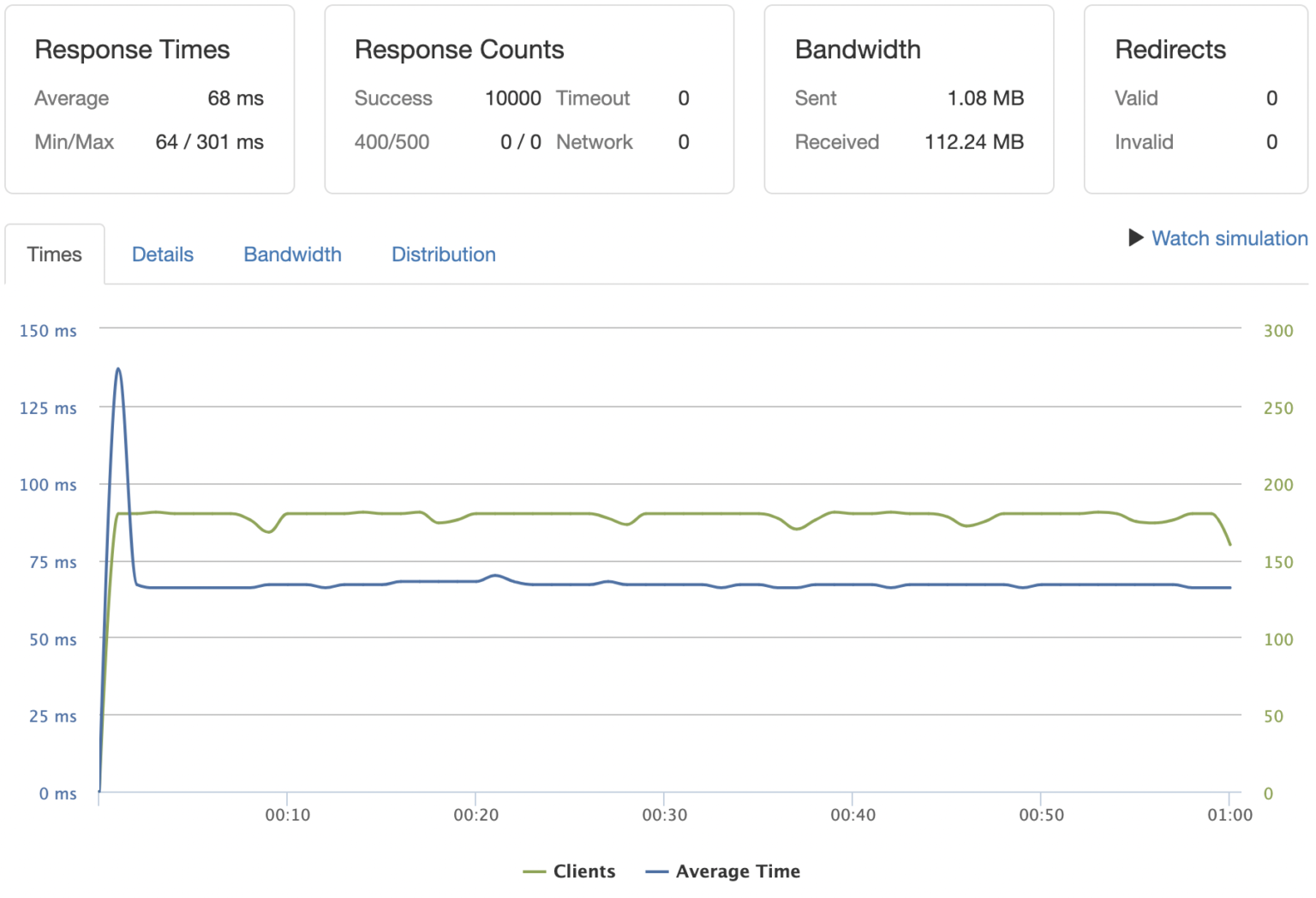 Nginx Vs Openlitespeed Ols Honest Speed Comparison 2022