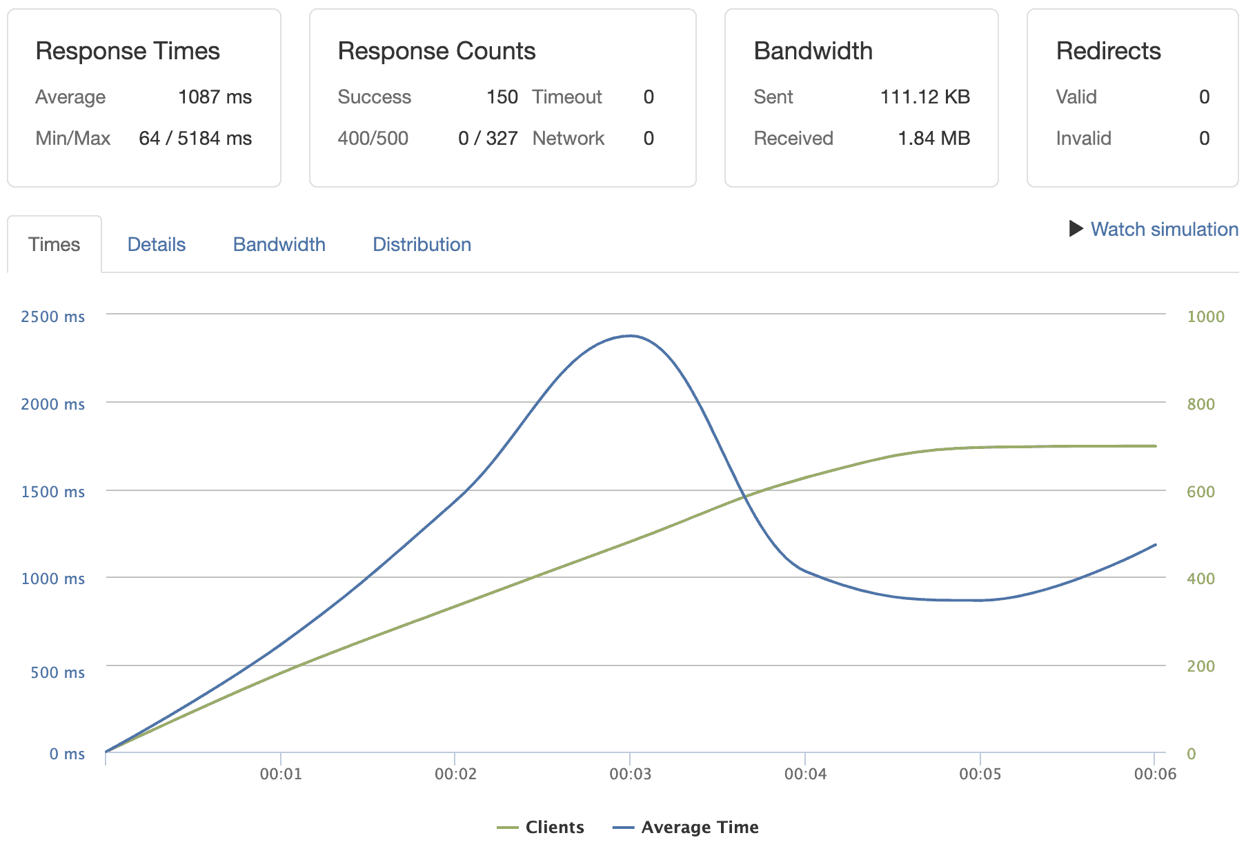 NGINX vs OpenLiteSpeed (OLS) honest speed comparison 2022