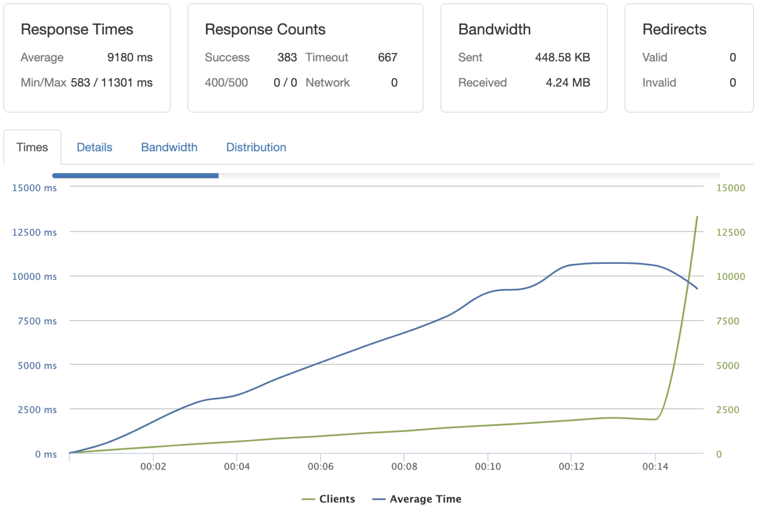 NGINX vs OpenLiteSpeed (OLS) honest speed comparison 2022